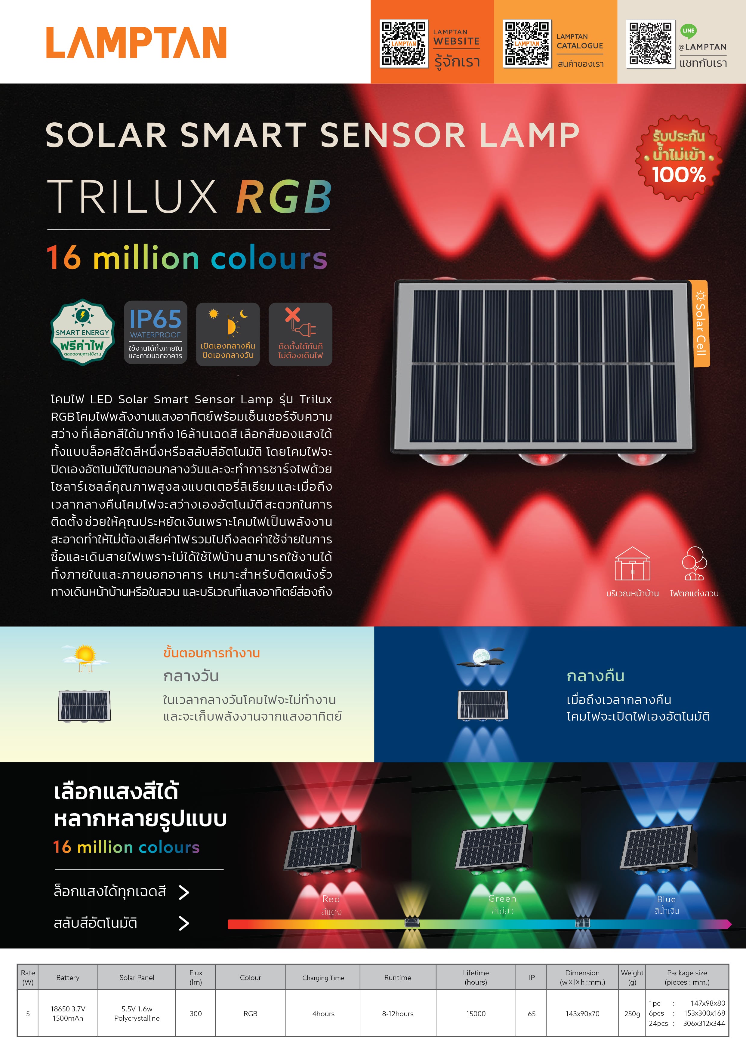 LAMPTAN โคมไฟติดผนังพลังงานแสงอาทิตย์ LED Solar Smart Sensor Lamp รุ่น ...