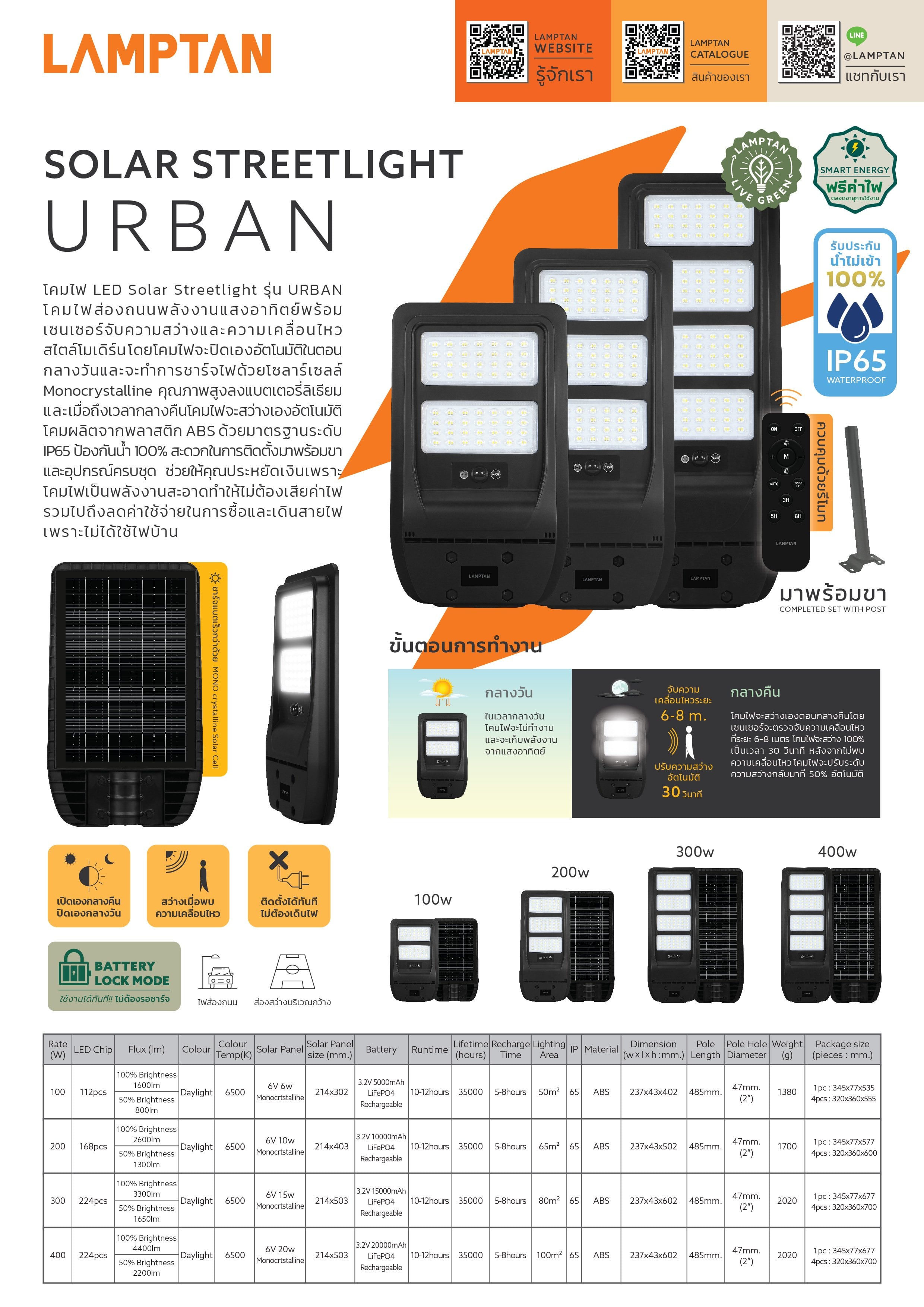 LAMPTAN โคมไฟถนนพลังงานแสงอาทิตย์ Solar Streetlight URBAN