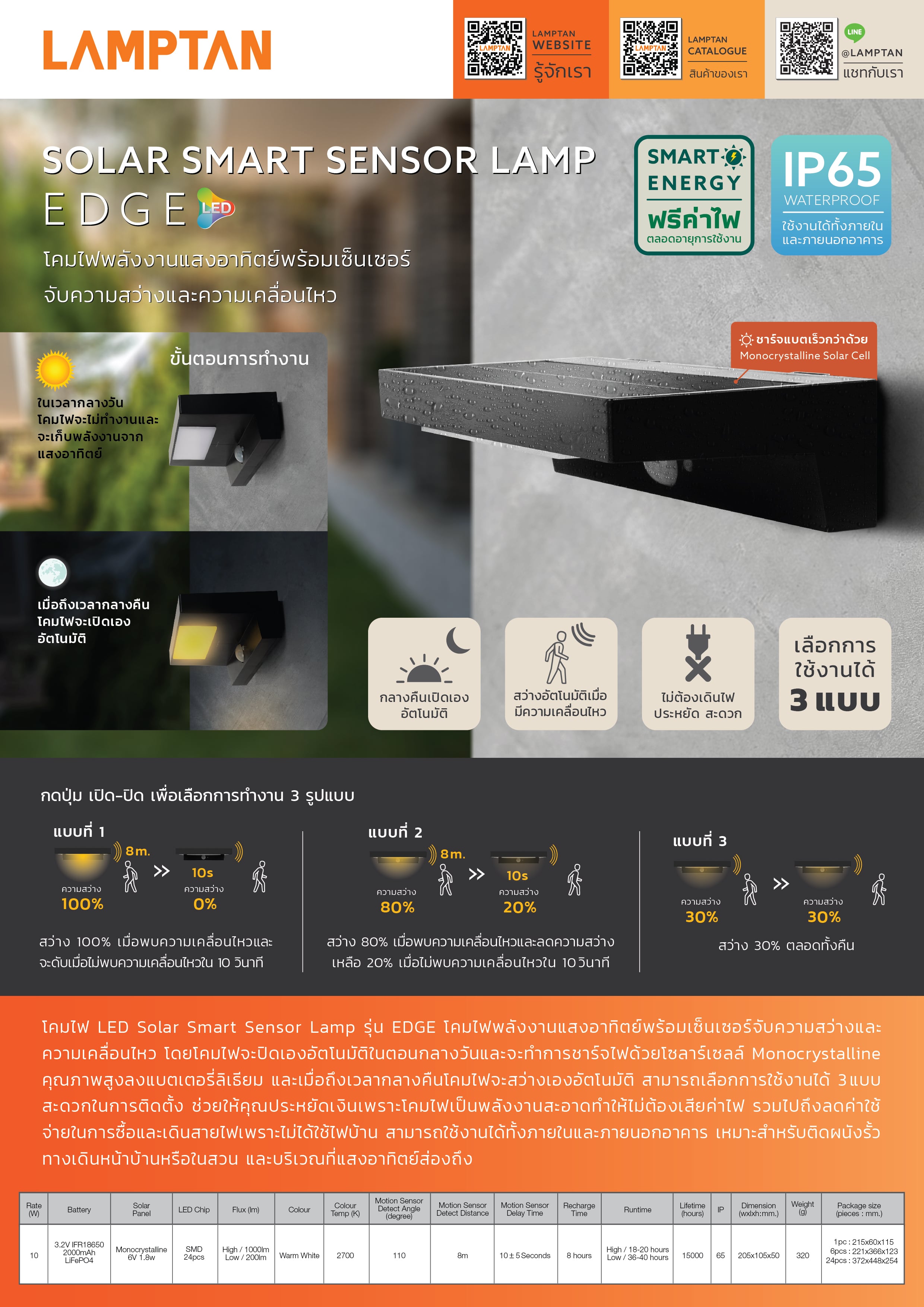 LAMPTAN โคมไฟติดผนัง พลังงานแสงอาทิตย์ LED SOLAR SMART SENSOR LAMP EDGE ...