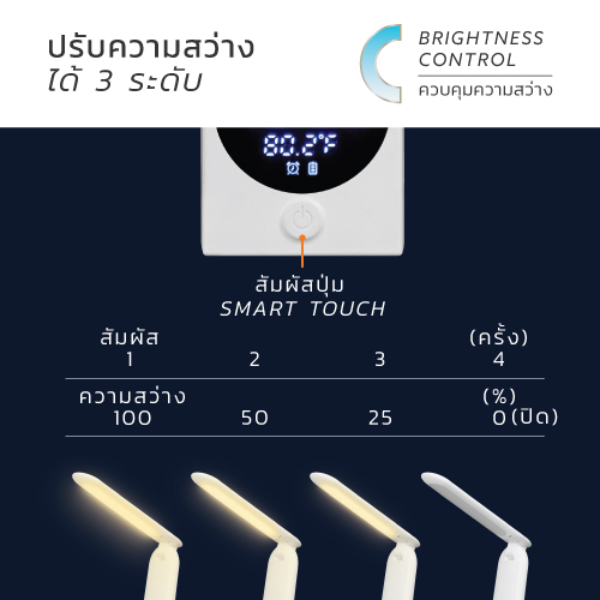 LAMPTAN โคมไฟอ่านหนังสือถนอมสายตา LED DESK LAMP MELLOW 5w ระบบสัมผัส ...