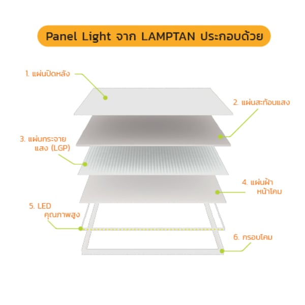 LAMPTAN ชุดโคมไฟ PANEL LIGHT SLIM SMART SAVE 50w 30x120 cm. แสงขาว ...