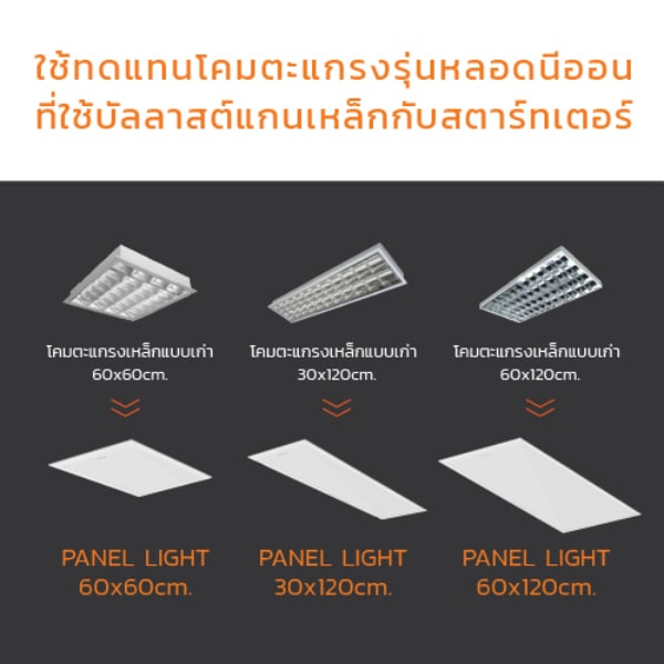 LAMPTAN ชุดโคมไฟ PANEL LIGHT SLIM SMART SAVE 50w 30x120 cm. แสงขาว ...